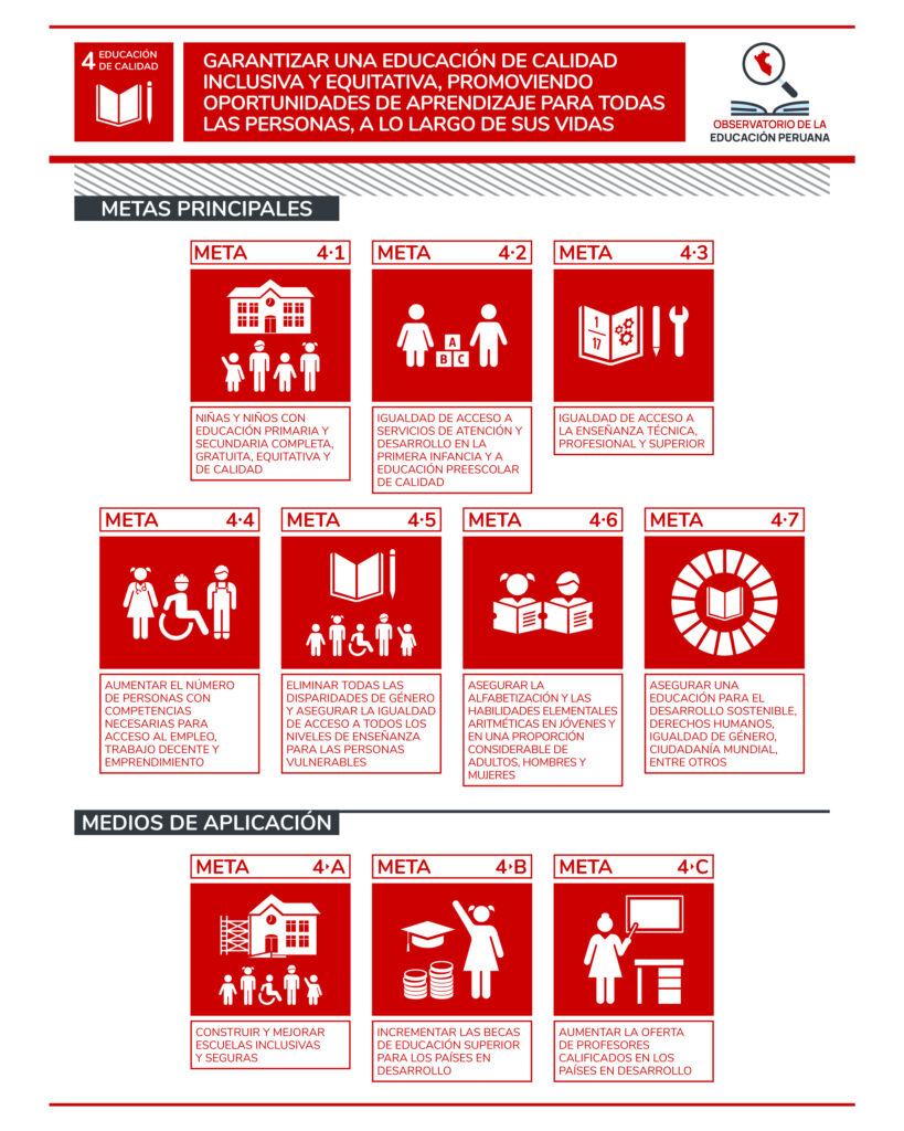 EL OBJETIVO DE DESARROLLO SOSTENIBLE 4: EDUCACIÓN DE CALIDAD Y LAS ...