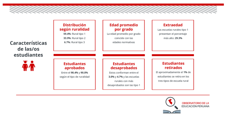 Educación rural multigrado en el Perú: cifras y perspectivas