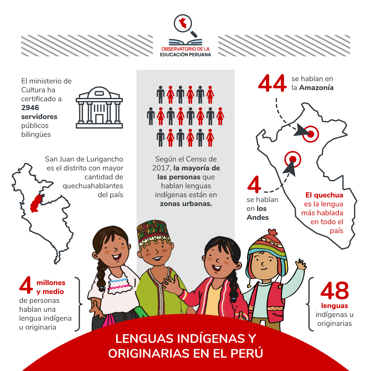 KHUNPA, AMIGO, AMIGA: LA DOMINACIÓN DEL IDIOMA ESPAÑOL EN LA ETAPA ...